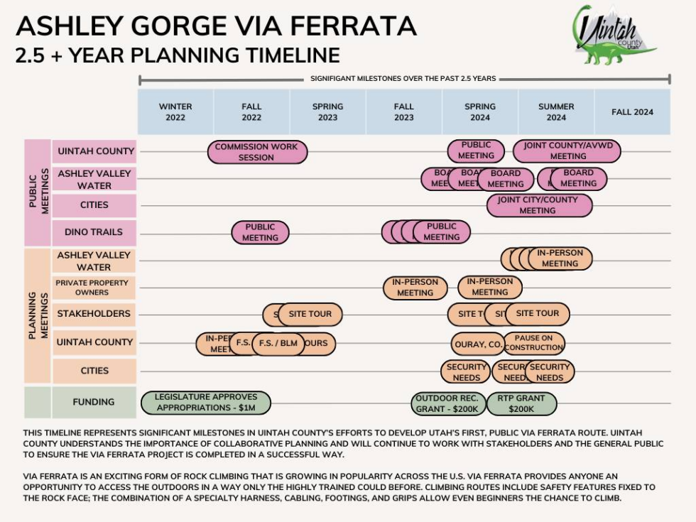 Access Utah Paying For Ashley Gorge Environmental Clearances Contract ...